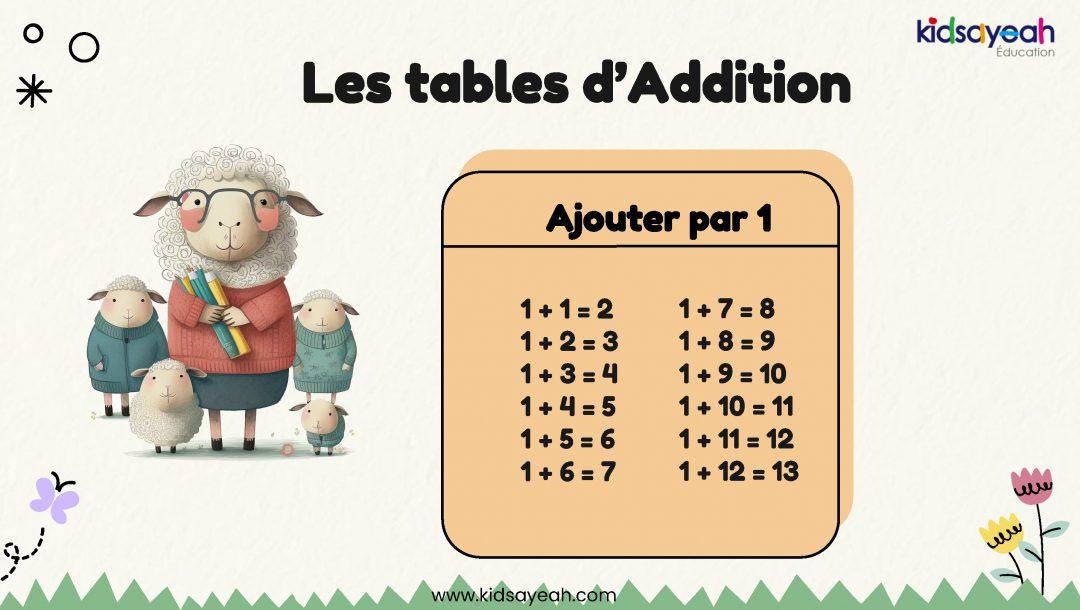 Exercice de l'addition posée de 0 à 20 pour CP - Kidsayeah