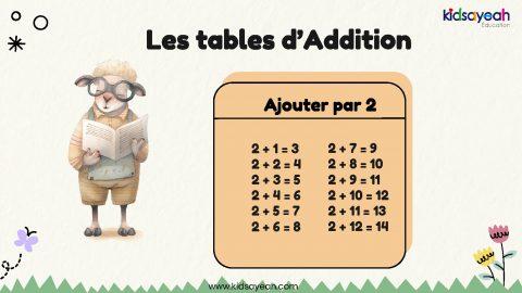 Maîtriser les tables d'addition 1 à 12: la clé de la réussite en maths