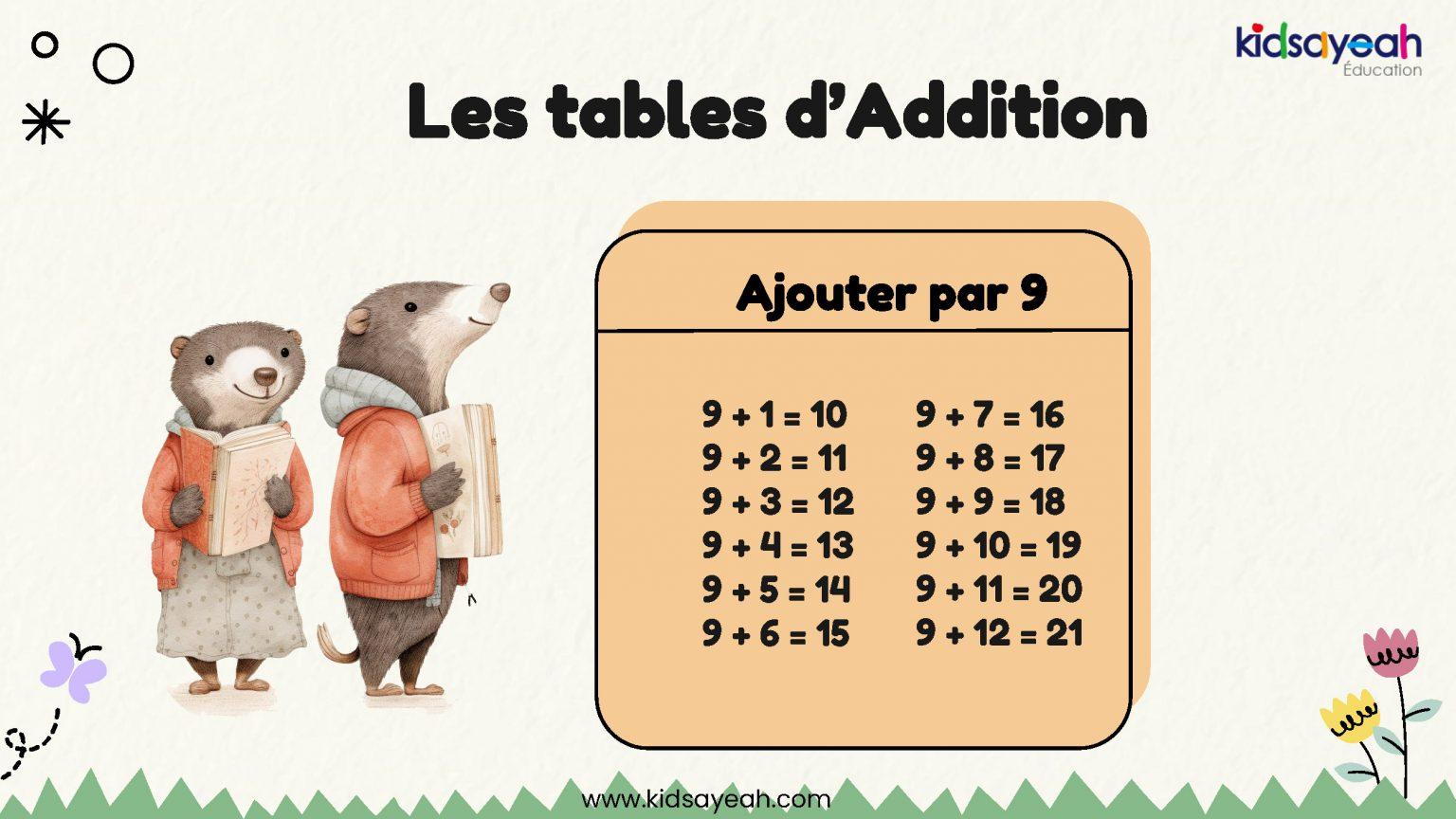 Maîtriser les tables d'addition 1 à 12: la clé de la réussite en maths